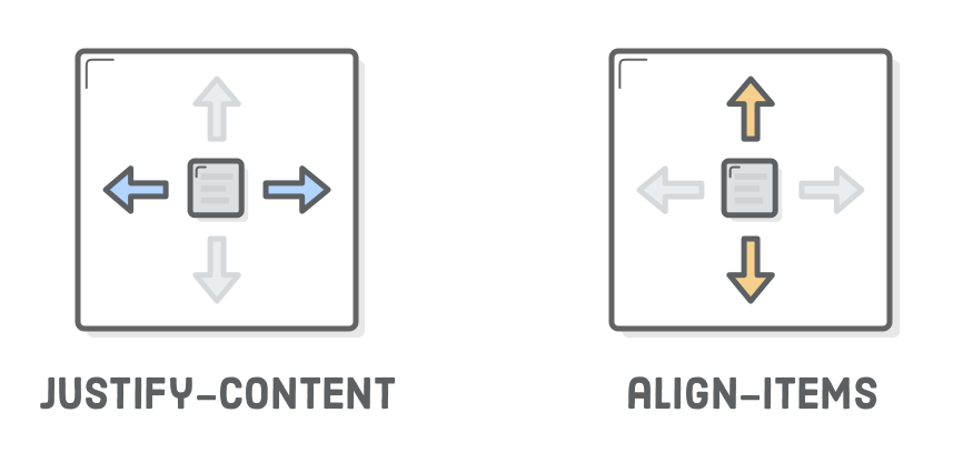 Flexbox Tutorial HTML CSS Is Hard