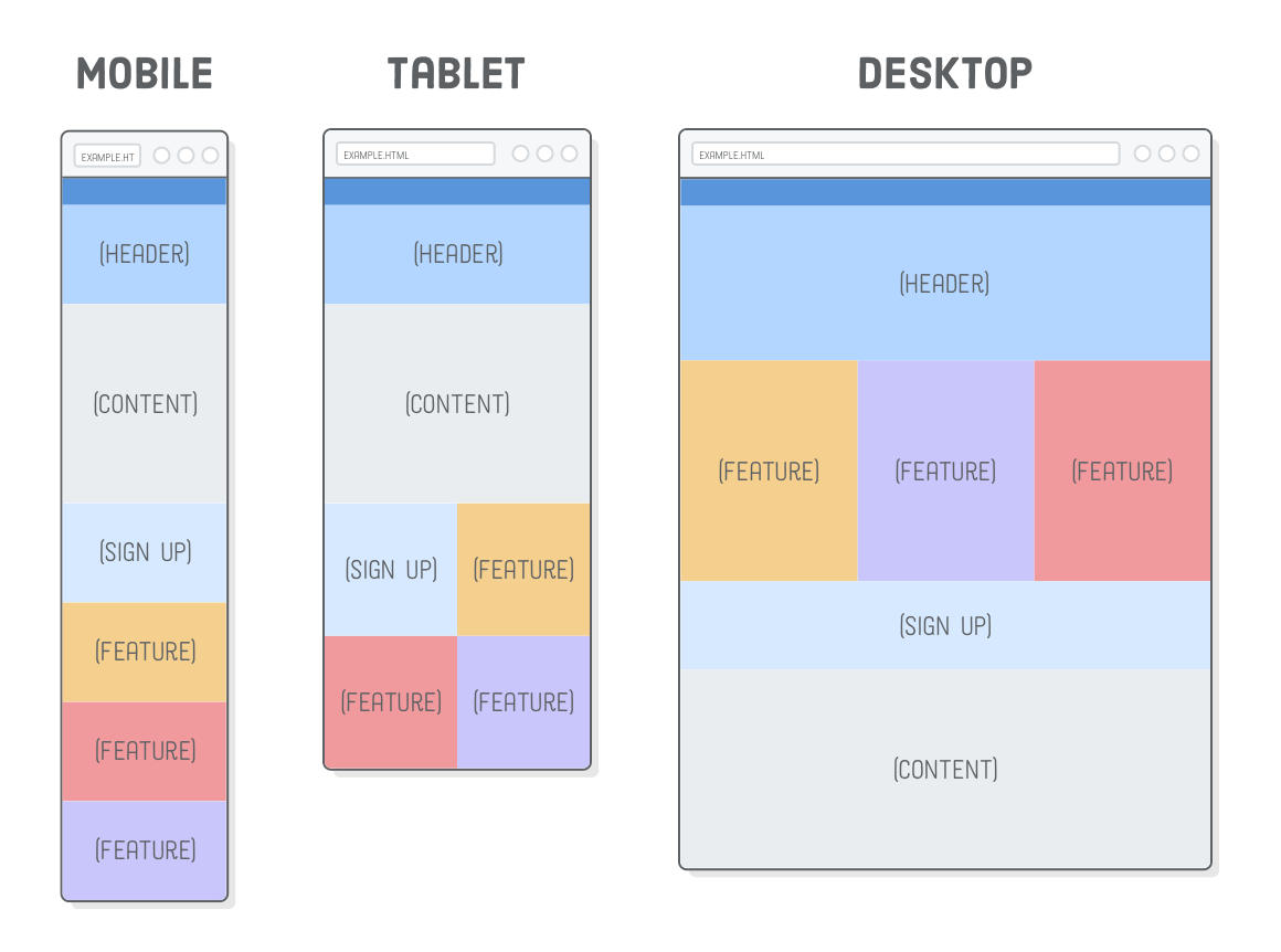 How To Make Images Responsive In Html Css Responsive Web Design 